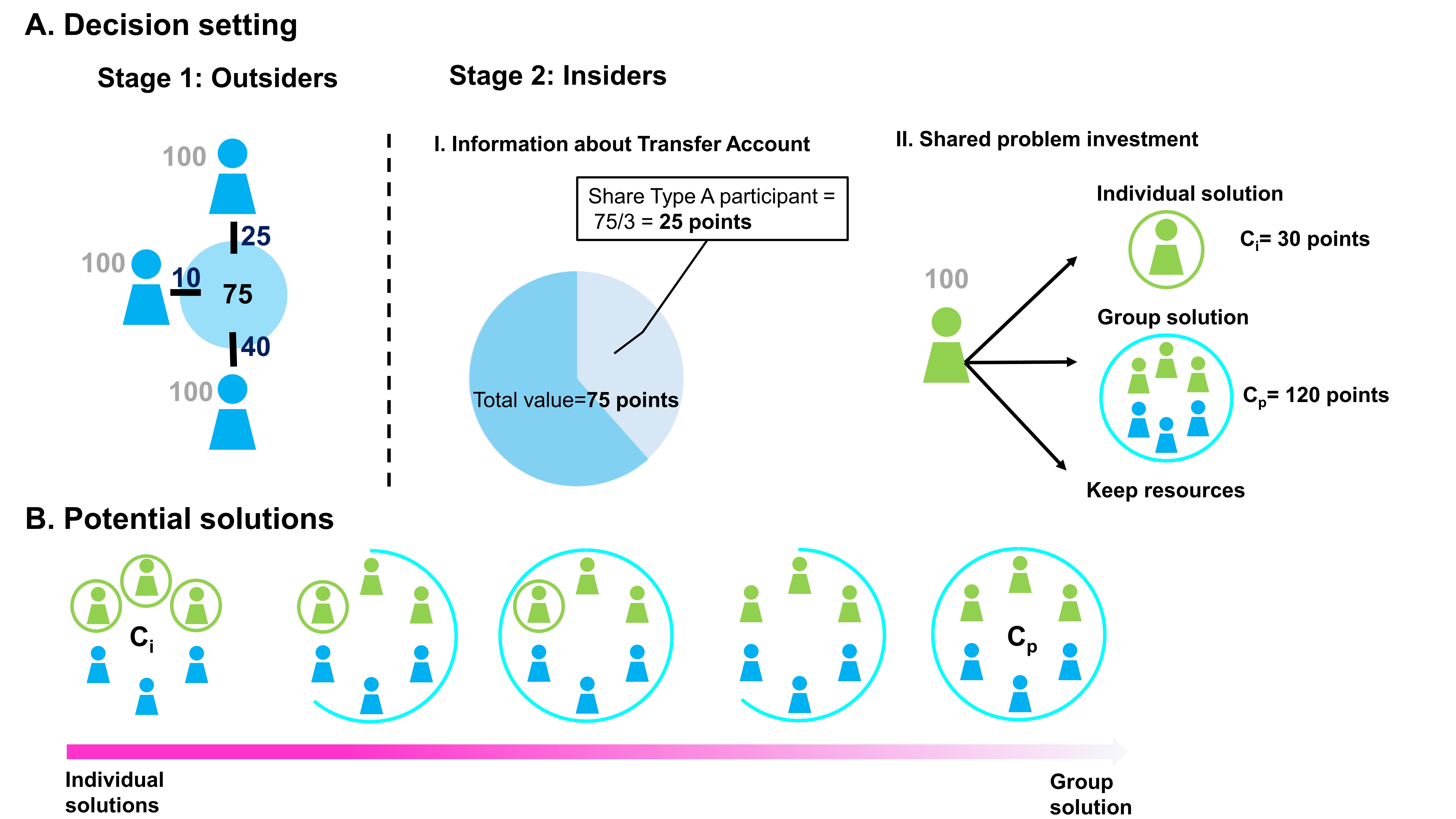 How can we overcome strategic uncertainty between providers and ...